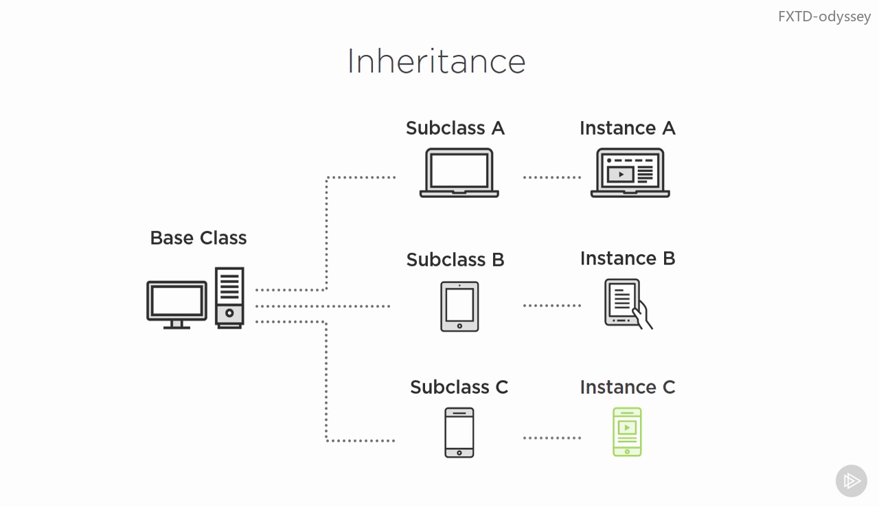 观看笔记 - Pluralsight - Python for Maya Fundamentals-CSDN博客